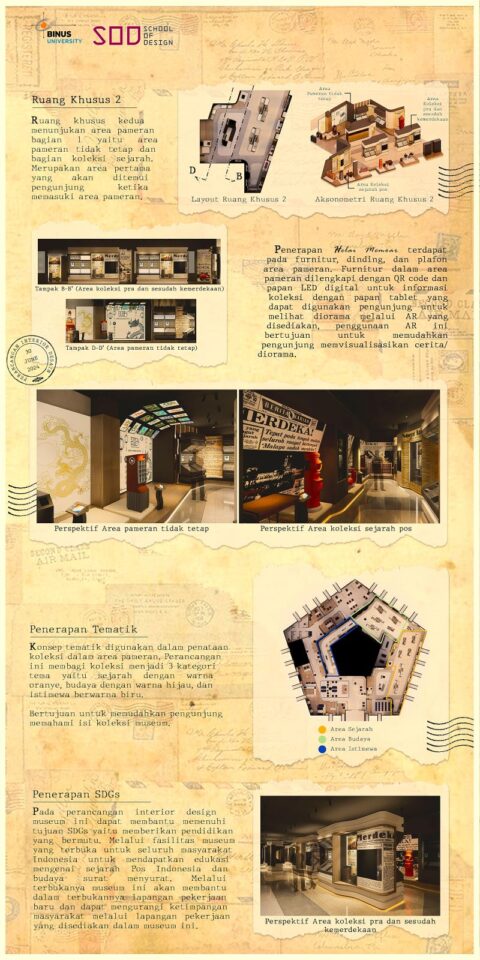 Perancangan Interior Museum Perangko dan Sejarah Pos Indonesia – Interior